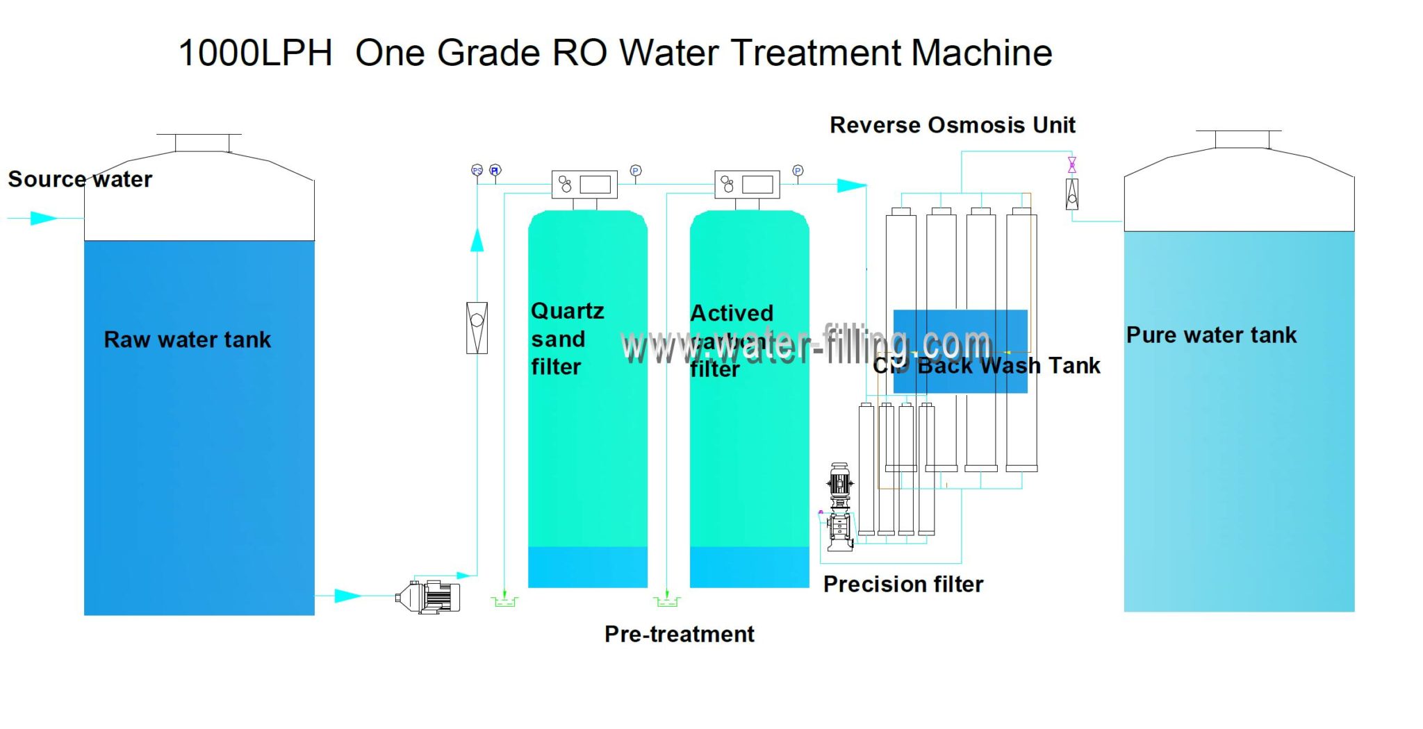 1 Ton RO Water Purification Easy Use