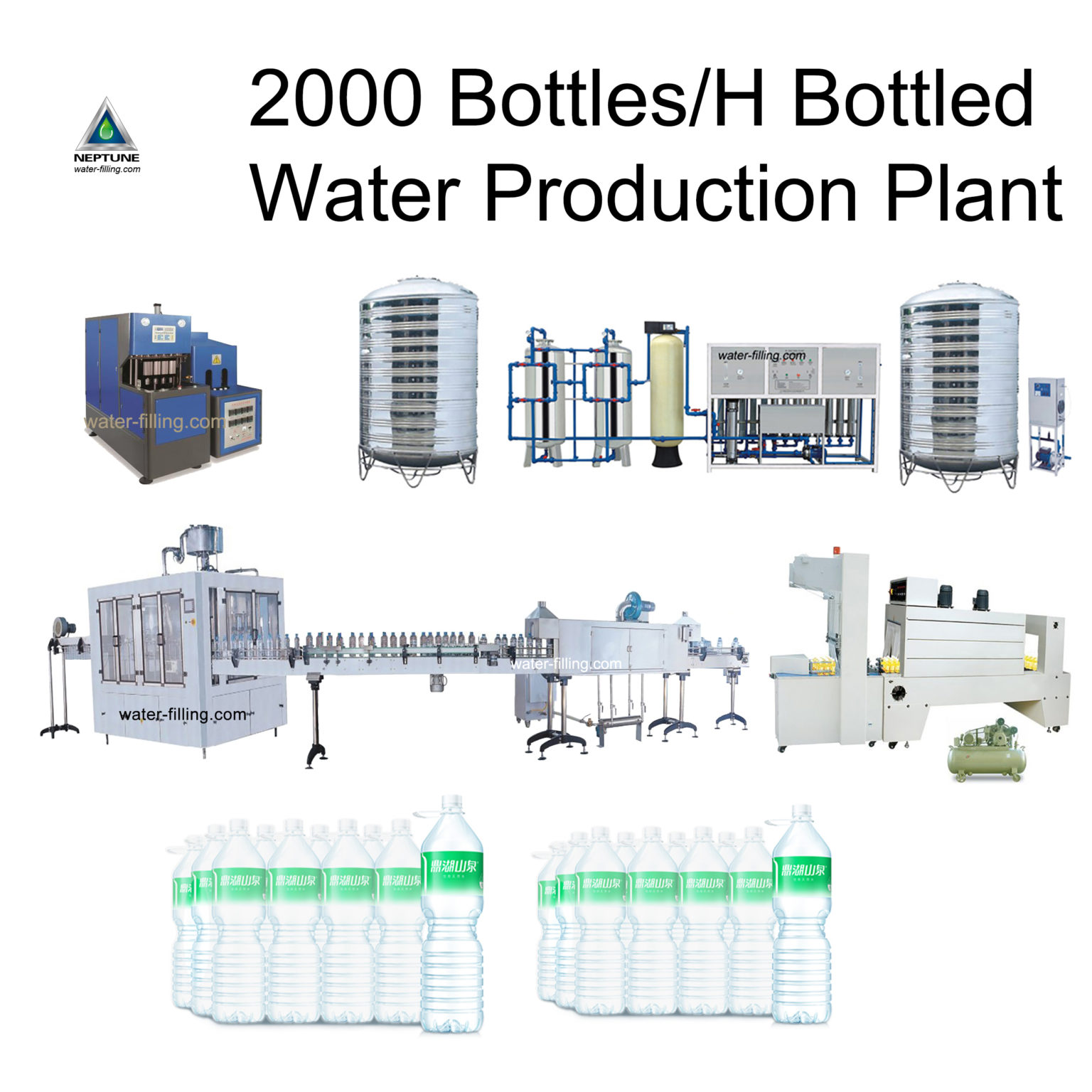 Stable Bottled Water Production Plant NEP-S2000